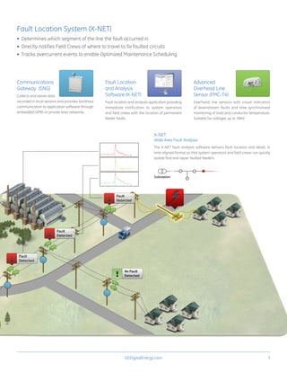 Intelligent Line Monitoring System | PDF