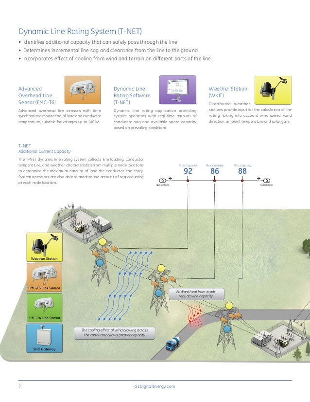 Intelligent Line Monitoring System