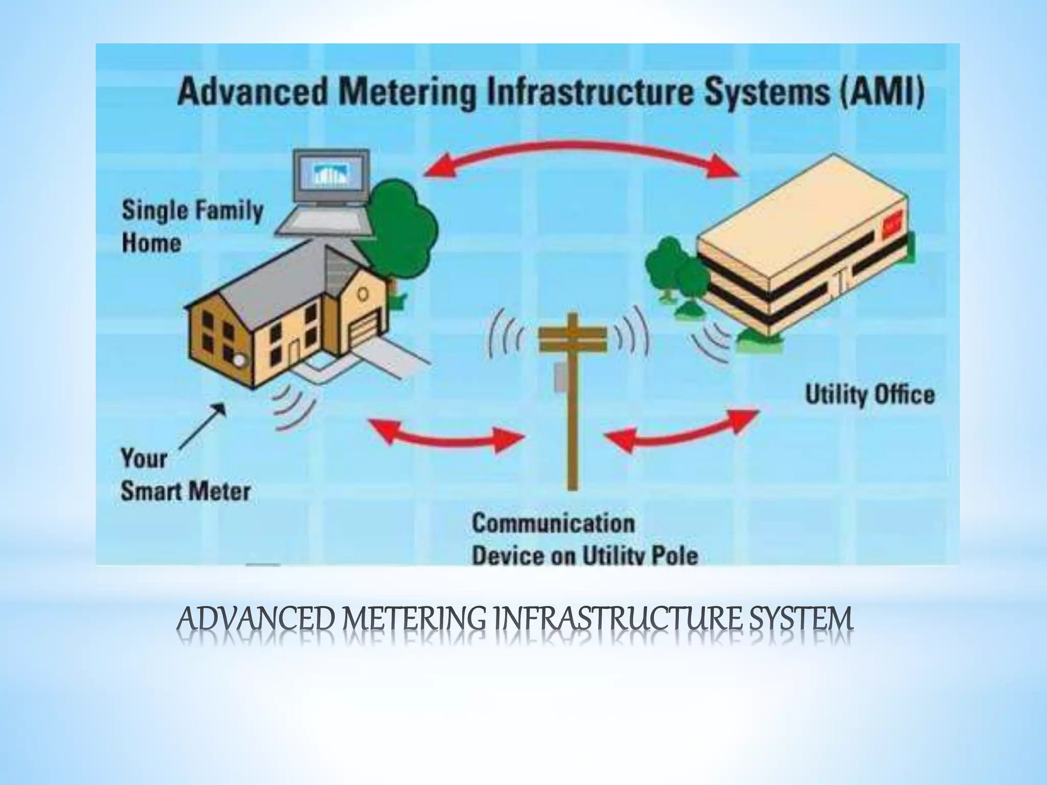 Intelligent load management system | PPTX