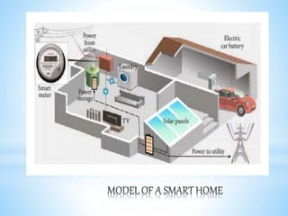 Intelligent load management system | PPTX
