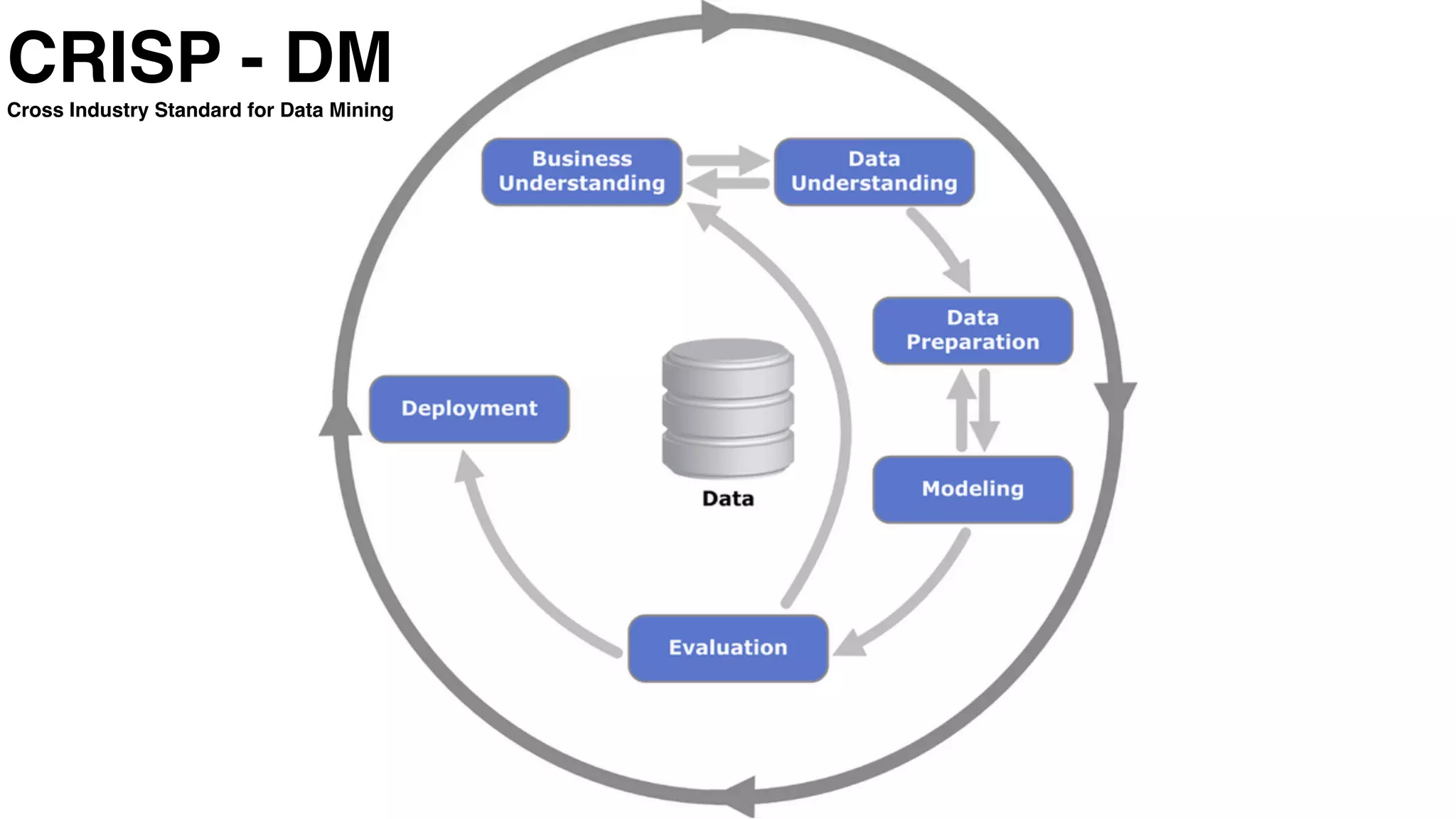 Intelligently Automating Machine Learning, Artificial Intelligence, and Data Science Processes | PPT