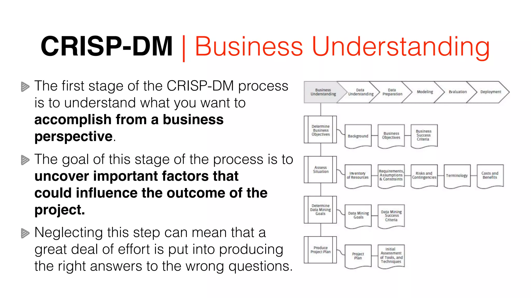 Intelligently Automating Machine Learning, Artificial Intelligence, and Data Science Processes | PPT
