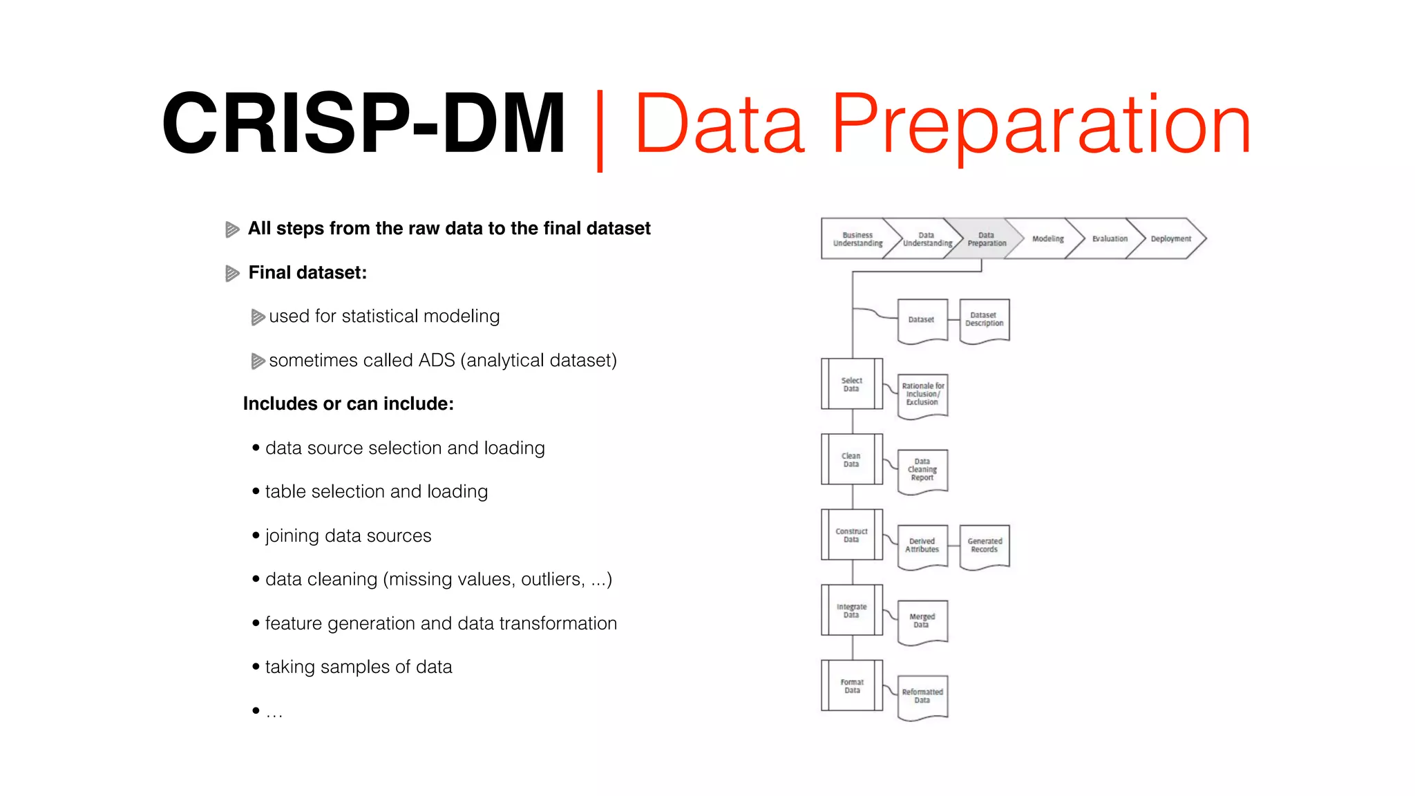 Intelligently Automating Machine Learning, Artificial Intelligence, and Data Science Processes | PPT