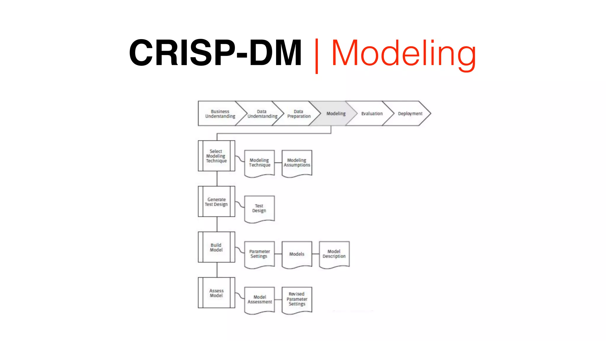 Intelligently Automating Machine Learning, Artificial Intelligence, and Data Science Processes | PPT
