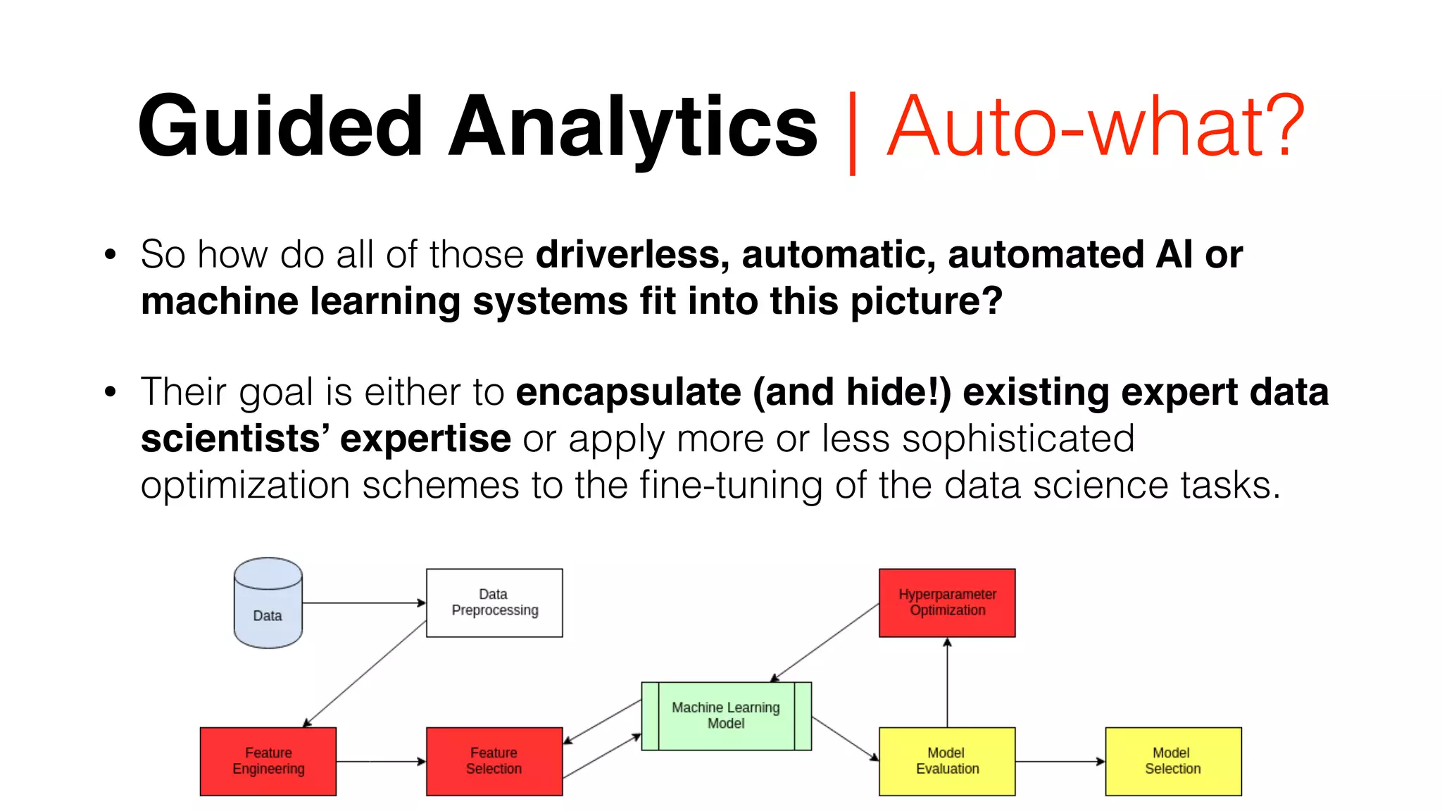 Intelligently Automating Machine Learning, Artificial Intelligence, and Data Science Processes | PPT