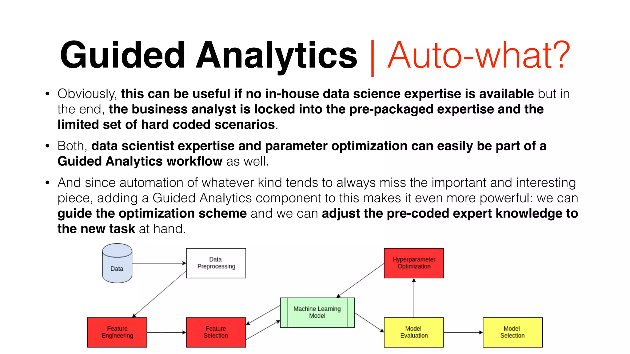 Intelligently Automating Machine Learning, Artificial Intelligence, and ...
