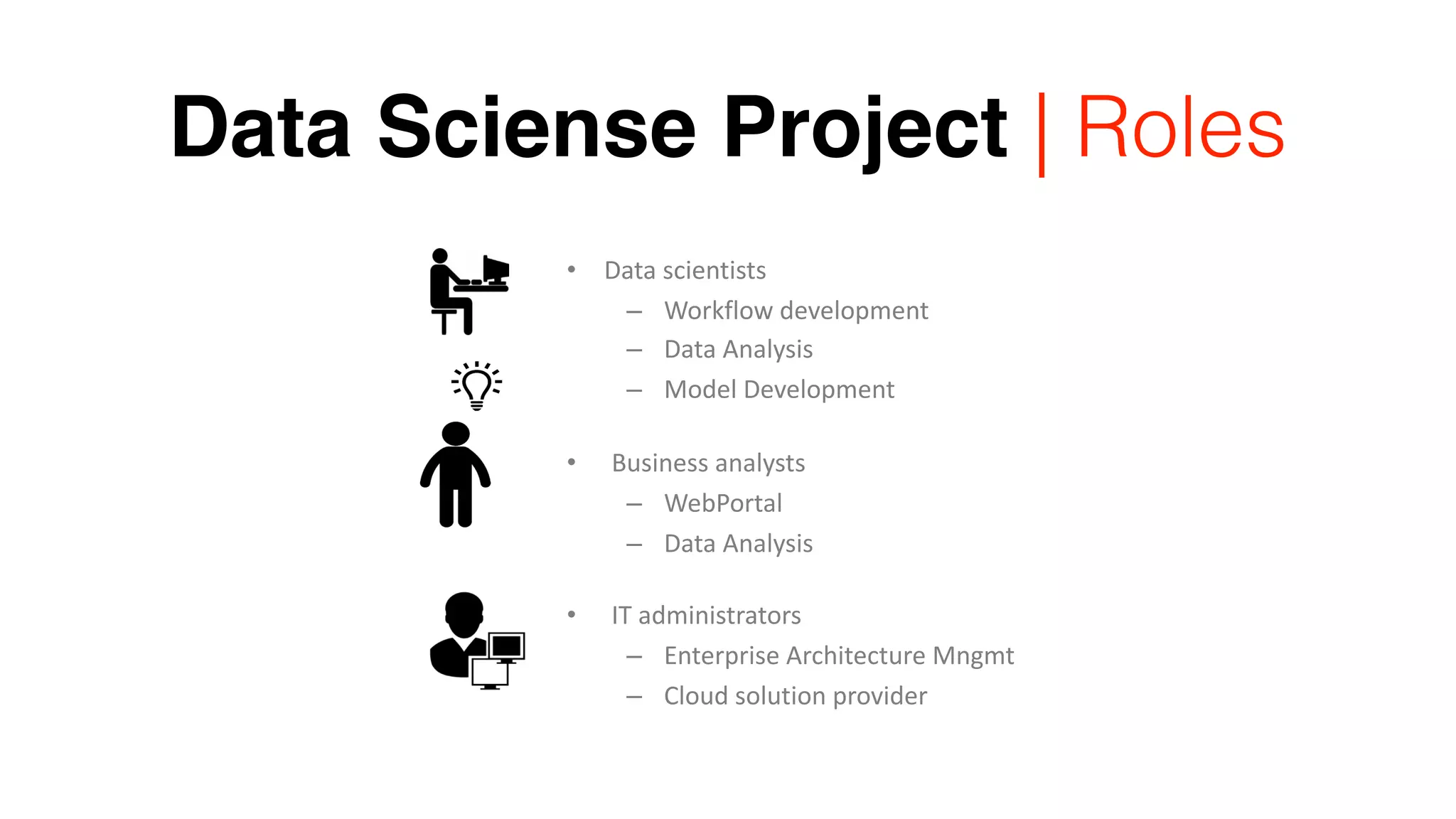 Intelligently Automating Machine Learning, Artificial Intelligence, and Data Science Processes | PPT
