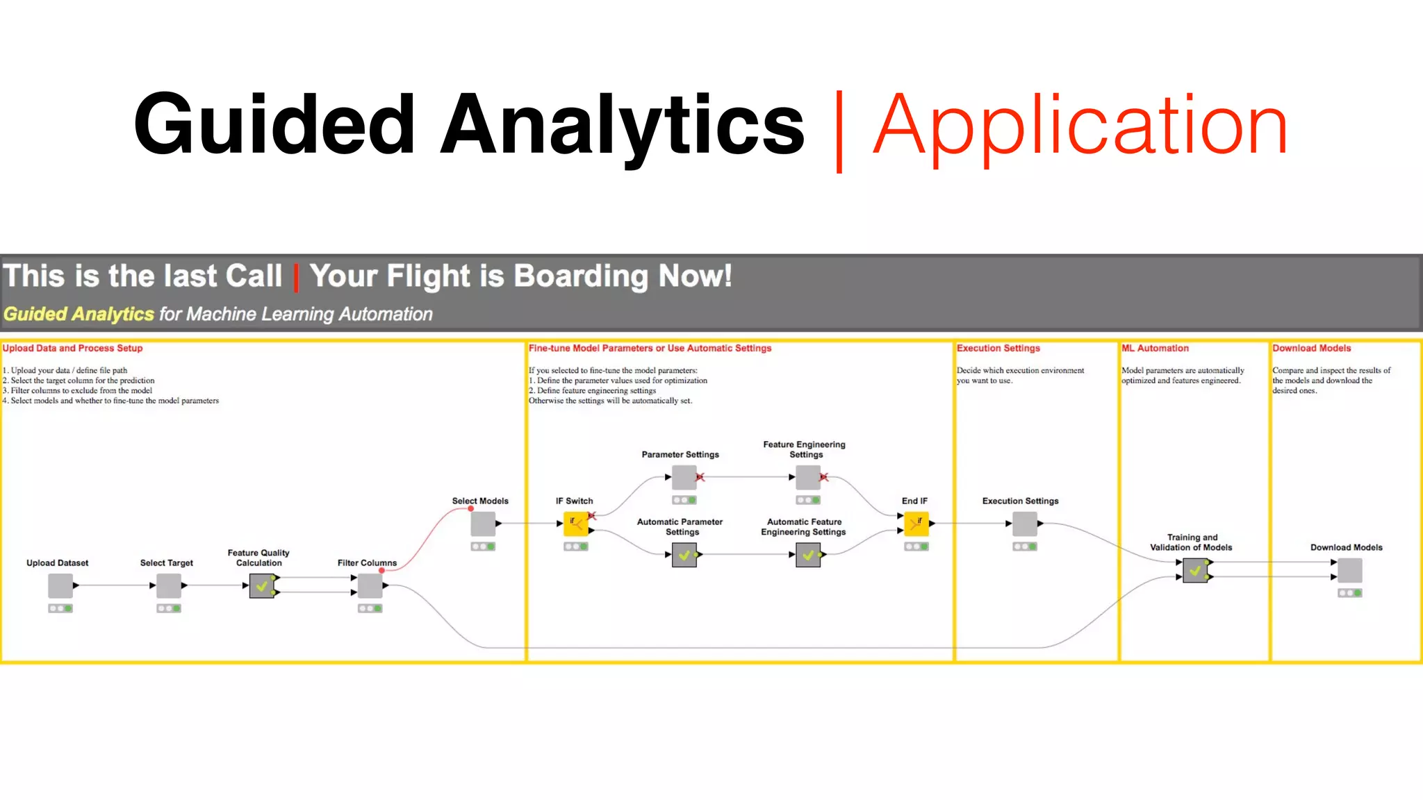 Intelligently Automating Machine Learning, Artificial Intelligence, and Data Science Processes | PPT