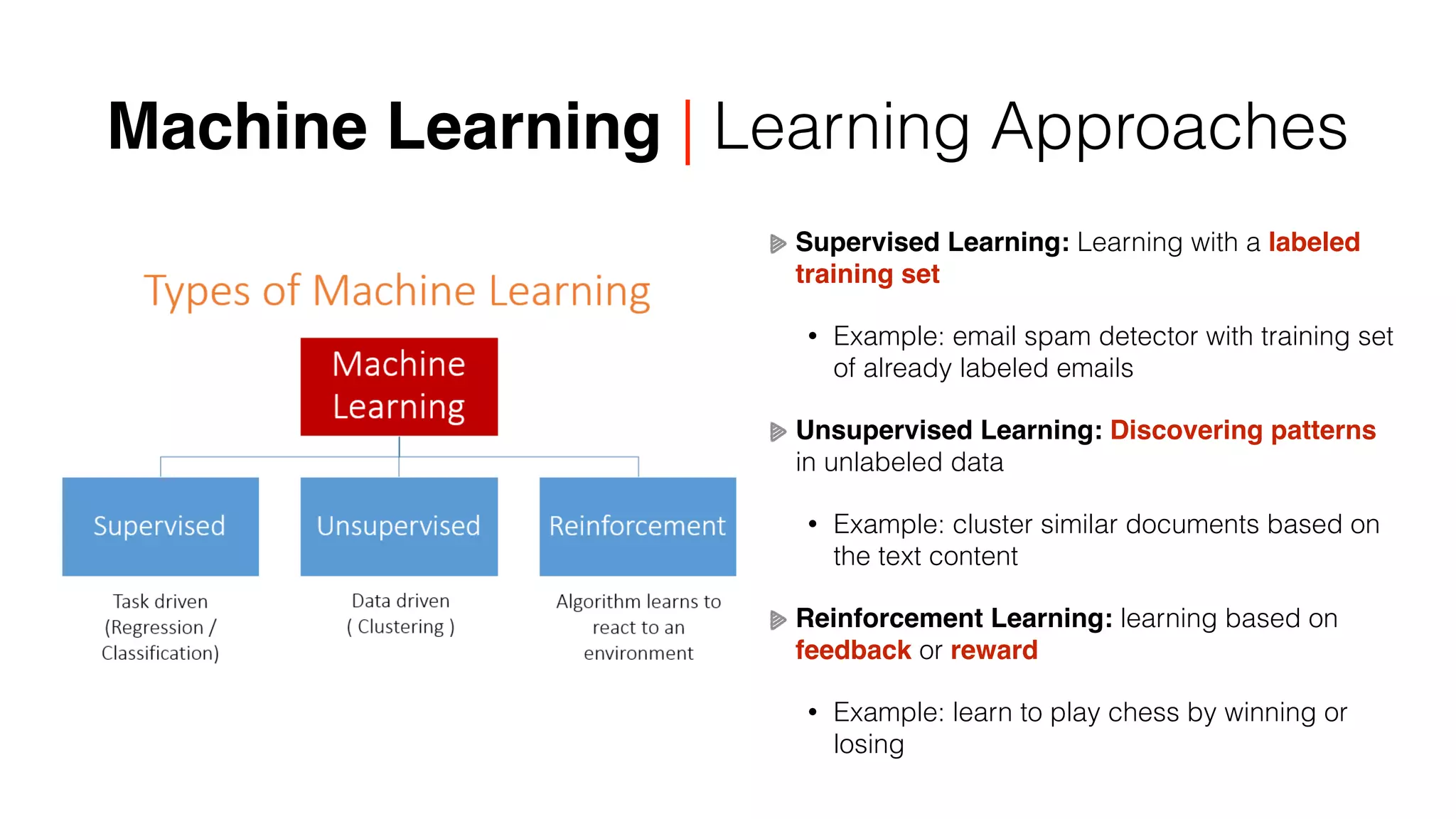 Intelligently Automating Machine Learning, Artificial Intelligence, and Data Science Processes | PPT