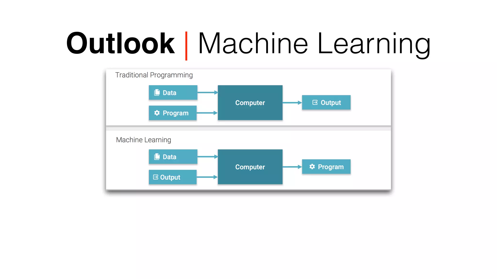 Intelligently Automating Machine Learning, Artificial Intelligence, and Data Science Processes | PPT