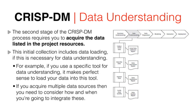 Intelligently Automating Machine Learning, Artificial Intelligence, and Data Science Processes | PPT