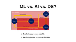Intelligently Automating Machine Learning, Artificial Intelligence, and Data Science Processes | PPT