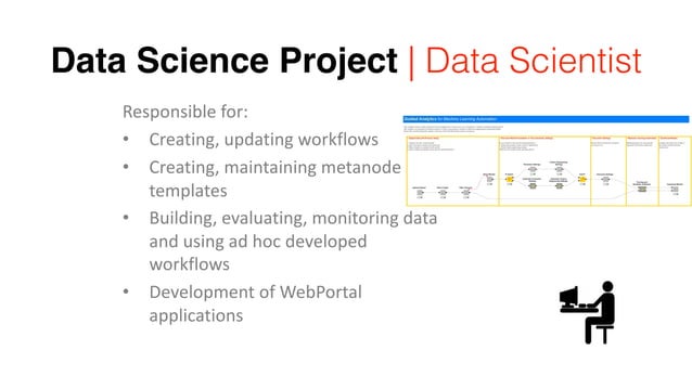 Intelligently Automating Machine Learning, Artificial Intelligence, and Data Science Processes | PPT