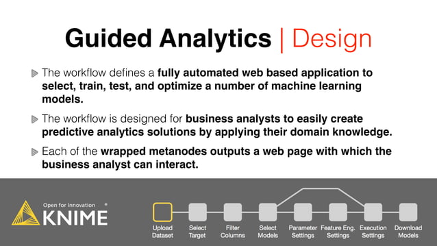 Intelligently Automating Machine Learning, Artificial Intelligence, and Data Science Processes | PPT
