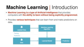 Intelligently Automating Machine Learning, Artificial Intelligence, and Data Science Processes | PPT