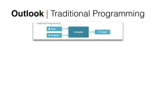 Intelligently Automating Machine Learning, Artificial Intelligence, and ...