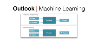 Intelligently Automating Machine Learning, Artificial Intelligence, and Data Science Processes | PPT