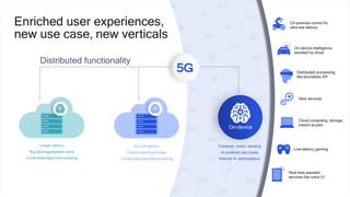 Intelligently connecting our world in the 5G era | PPT