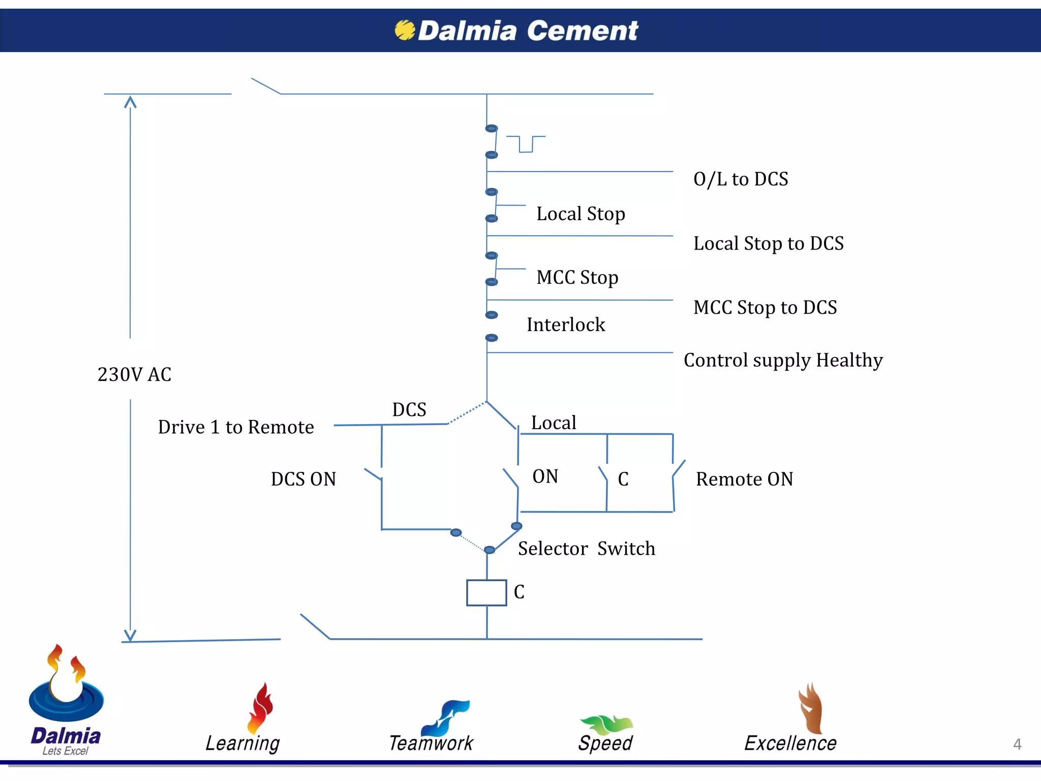 Intelligent mcc Siemens | PPT