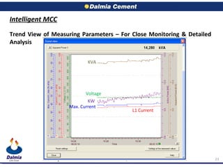 Intelligent mcc Siemens | PPT