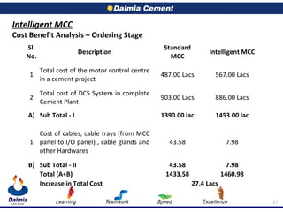 Intelligent mcc Siemens | PPT