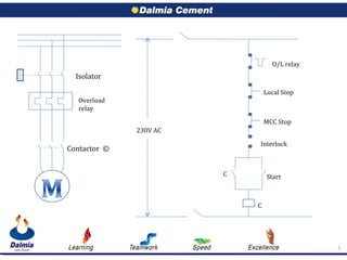 Intelligent mcc Siemens | PPT