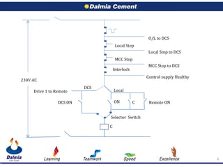 Intelligent mcc Siemens | PPT