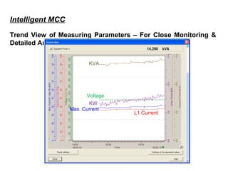 Intelligent mcc | PPT