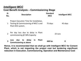 Intelligent mcc | PPT