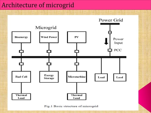 Intelligent Microgrid and Distributed Generations ppt | PPTX | Gas and Electric | Home Utilities