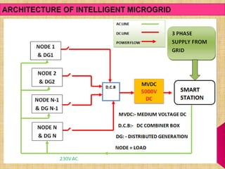 Intelligent Microgrid and Distributed Generations ppt | PPTX