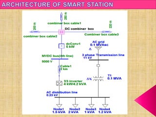 Intelligent Microgrid and Distributed Generations ppt | PPTX