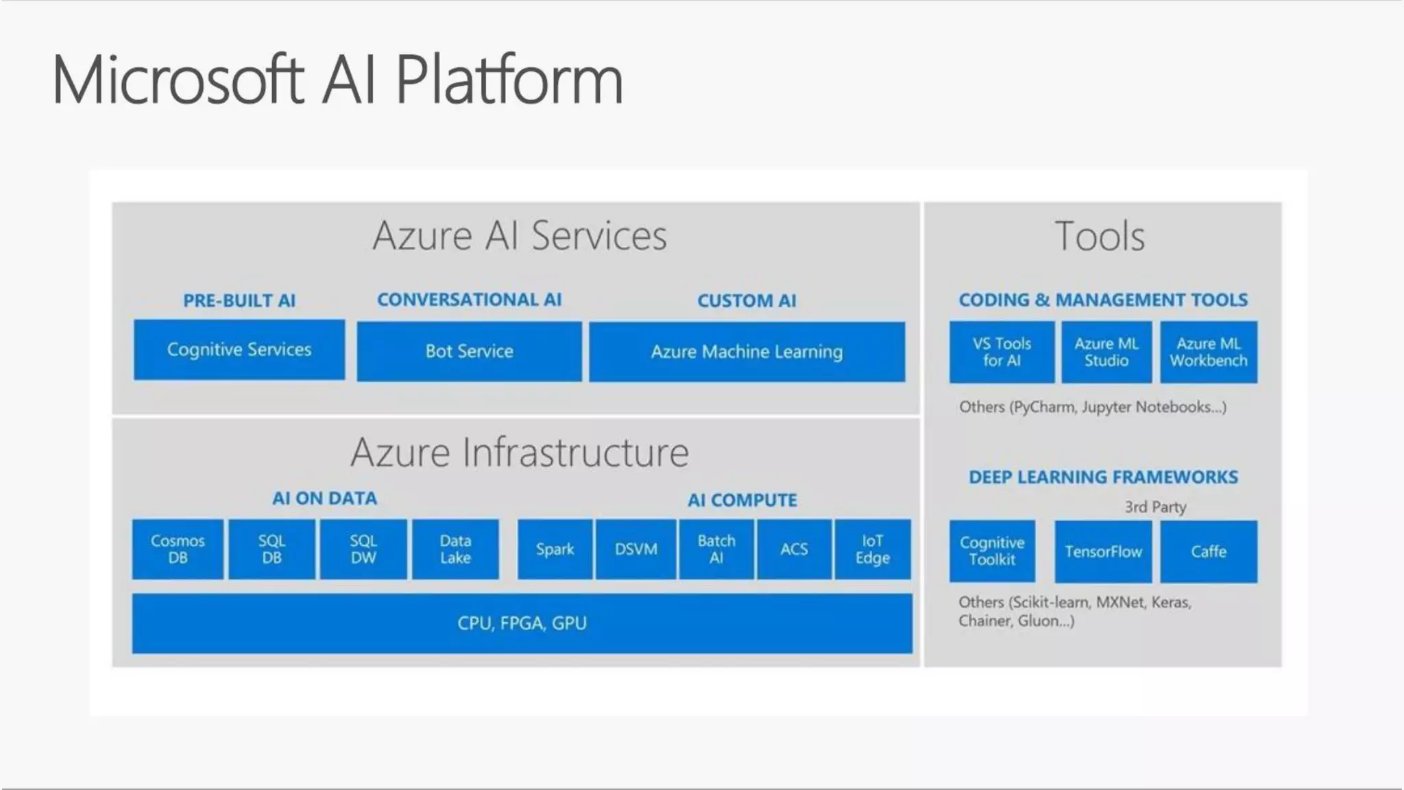 Intelligent Mobile App with Azure Custom Vision | PPT