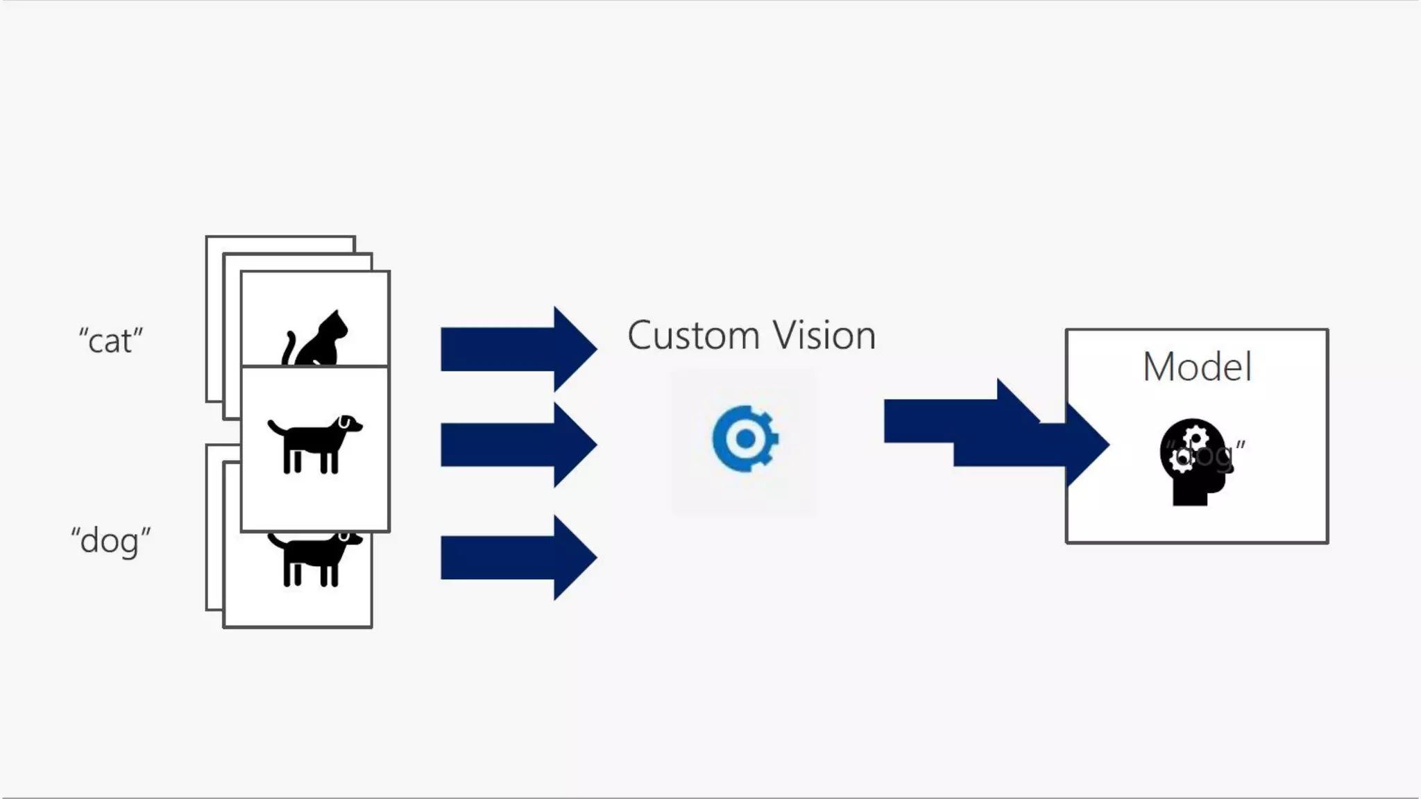 Intelligent Mobile App with Azure Custom Vision | PPT