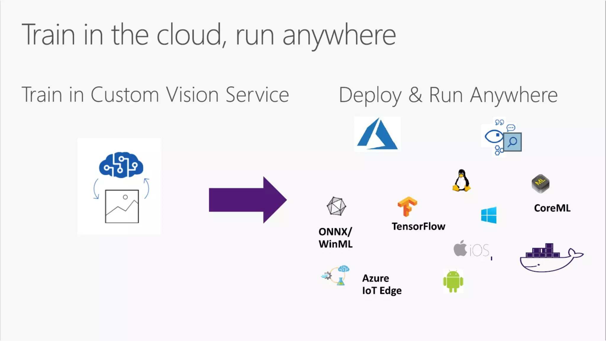 Intelligent Mobile App with Azure Custom Vision | PPT
