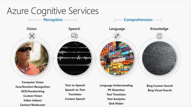 Intelligent Mobile App with Azure Custom Vision | PPT