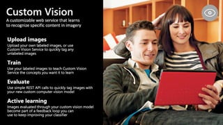 Intelligent Mobile App with Azure Custom Vision | PPT