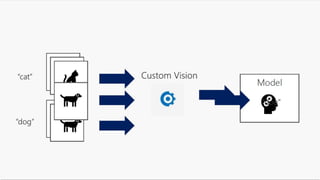 Intelligent Mobile App with Azure Custom Vision | PPT
