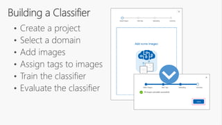 Intelligent Mobile App with Azure Custom Vision | PPT