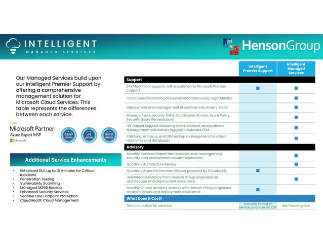 Intelligent MSP Presentation.pdf