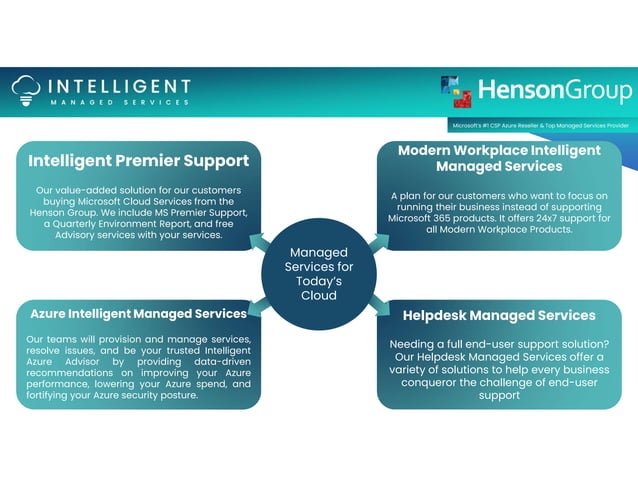 Intelligent MSP Presentation.pdf