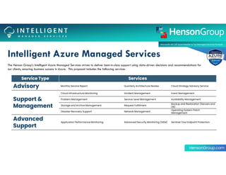 Intelligent MSP Presentation.pdf