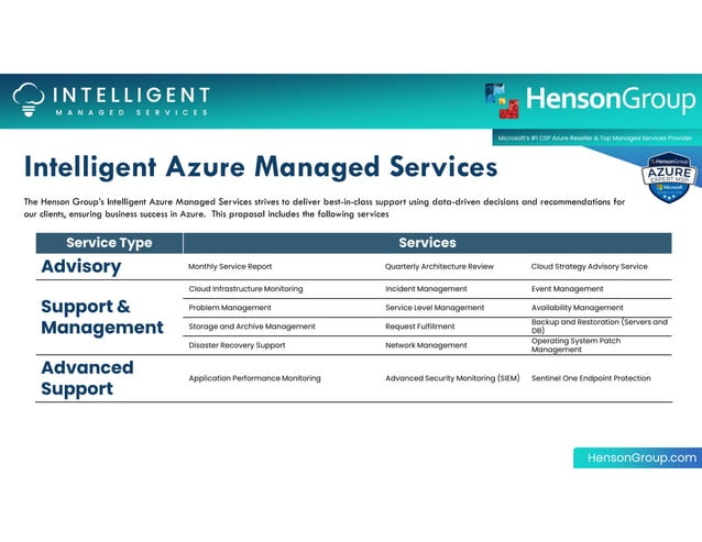 Intelligent MSP Presentation.pdf Intelligent MSP Presentation.pdf