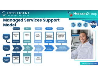 Intelligent MSP Presentation.pdf