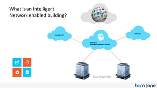 Intelligent Network Services | PPTX