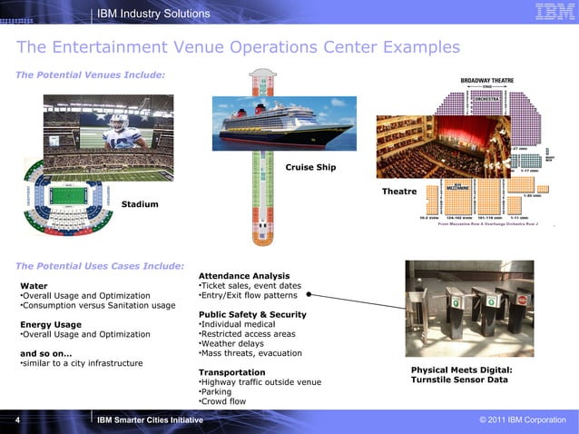 Intelligent Operations Center | PPT