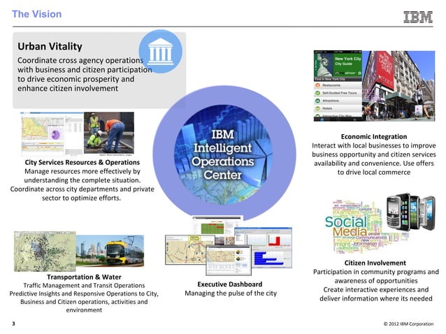 Intelligent Operations Center for Mocial Media Analytics | PPT