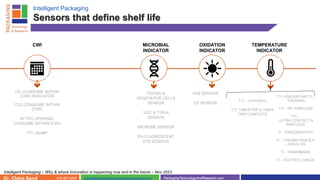 Intelligent packaging - why and where innovation is happening now and ...