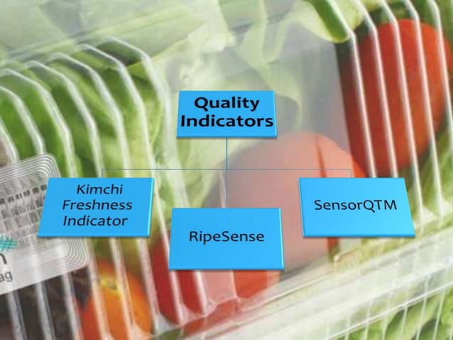Intelligent packaging | PPTX