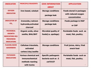 Intelligent packaging of food | PDF